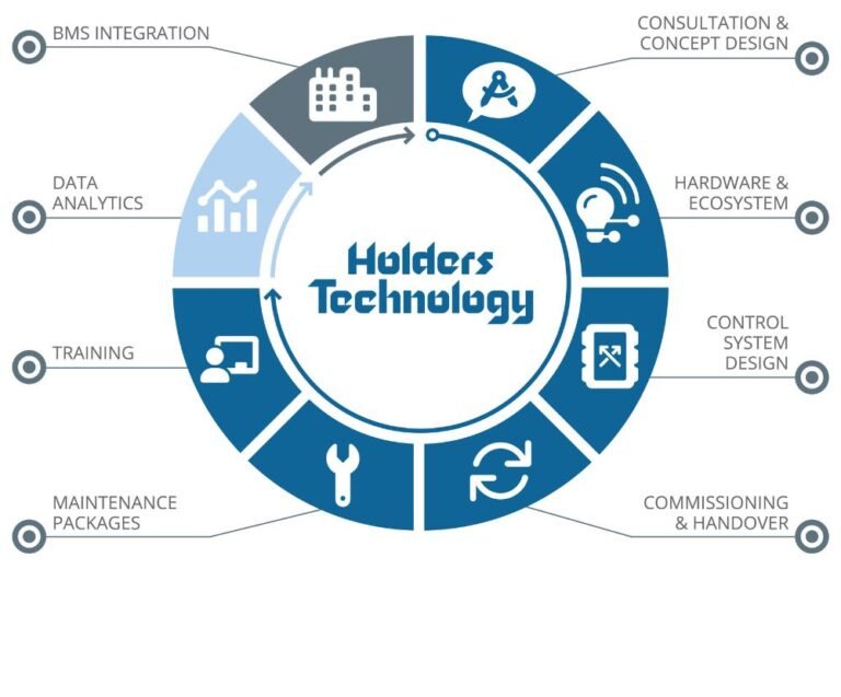 Holders Wireless Lighting Control